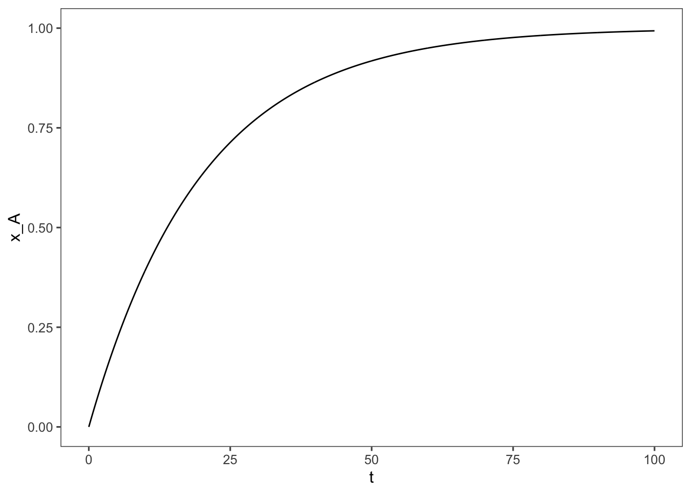 3 Ideal Reactors | Bioprocess Engineering